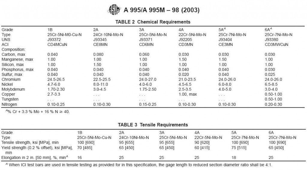 ASTM A995/A995M用于铸件，奥氏体 - 富集（双工）不锈钢|亚博顶级游戏中国的沙子铸造，投资铸造和CNC加工亚博比赛官网登入 - yabo登入网址,亚博网站注册